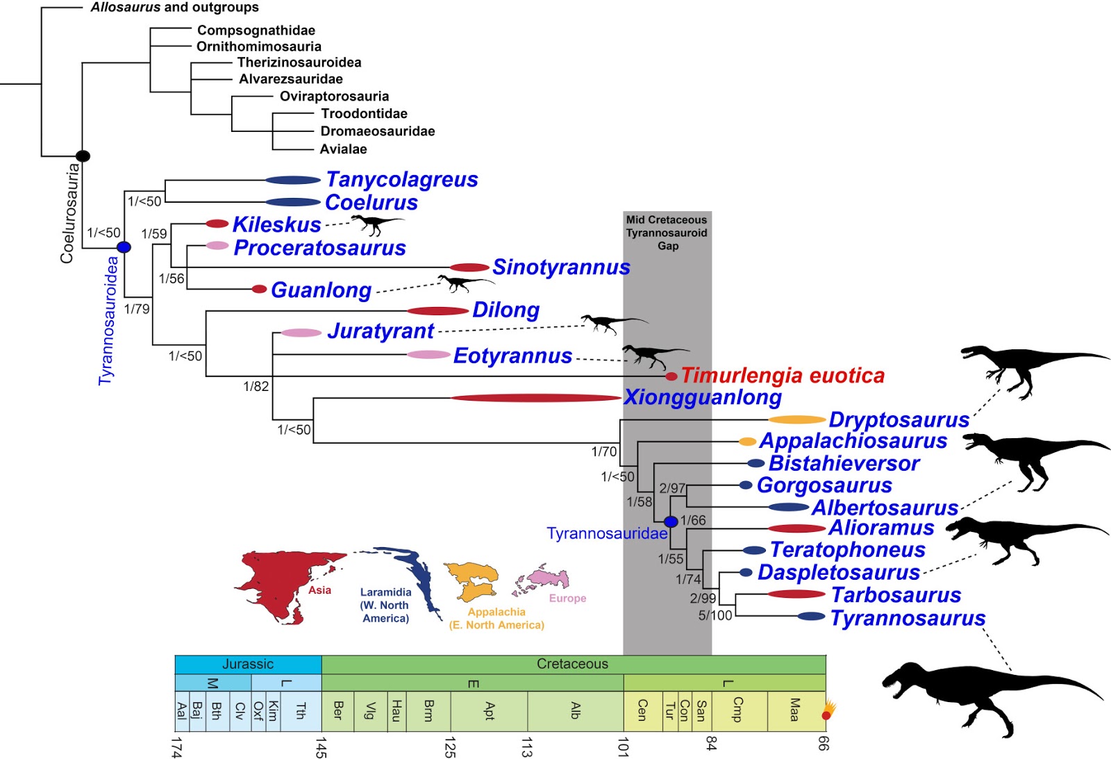 Species New to Science: [Paleontology • 2016] Timurlengia euotica • New ...