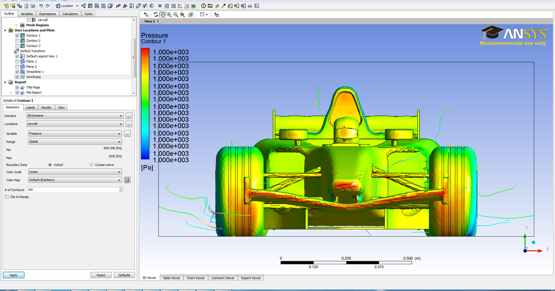 Flow Modelling Using ANSYS CFX around a Formula 1 Car ~ Society of ...