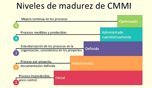 CALIDAD DE SOFTWARE - Mind Map