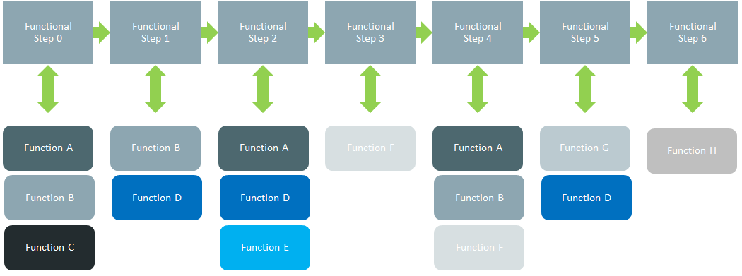 Johan Louwers - Tech blog: Functional Decomposition for Microservices ...