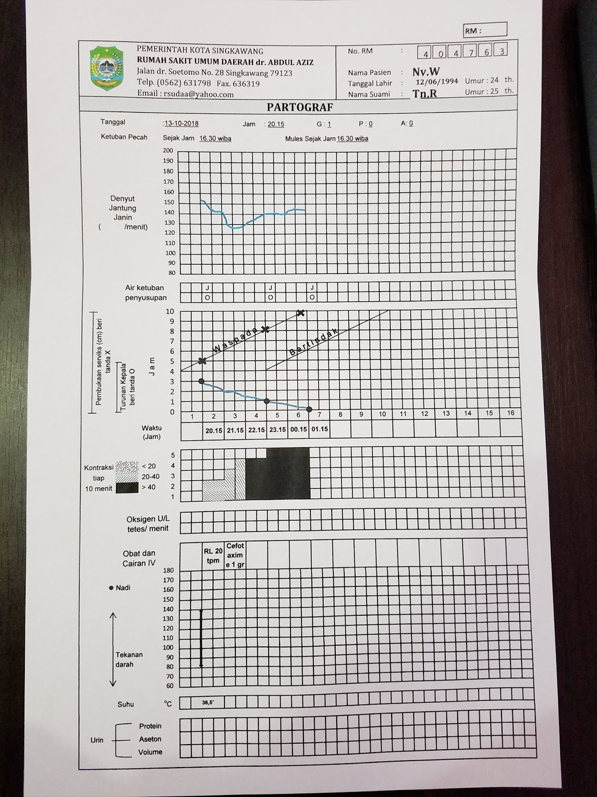 Cara Mengisi Partograf Persalinan - Catatan Kecil