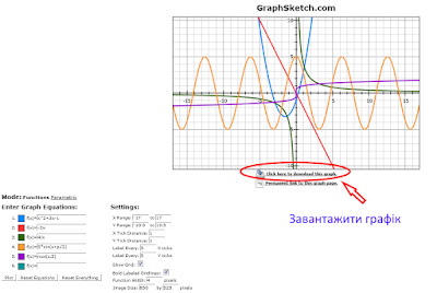 Блог учителя : Graph Sketch - простий онлайн генератор графіків ...
