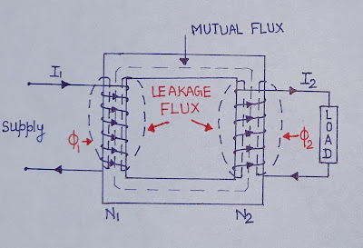 Leakage Flux in Transformers