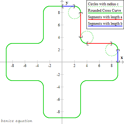 Fun math art (pictures) - benice equation: Rounded Cross - cross with ...