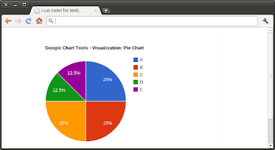 i can code! for Web.: Using Google Chart Tools - Visualization: Pie Chart