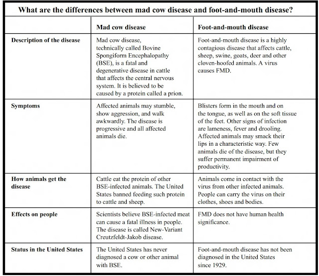 iVet |Your guide to the best vet experience: Foot-and-Mouth Disease (FMD)
