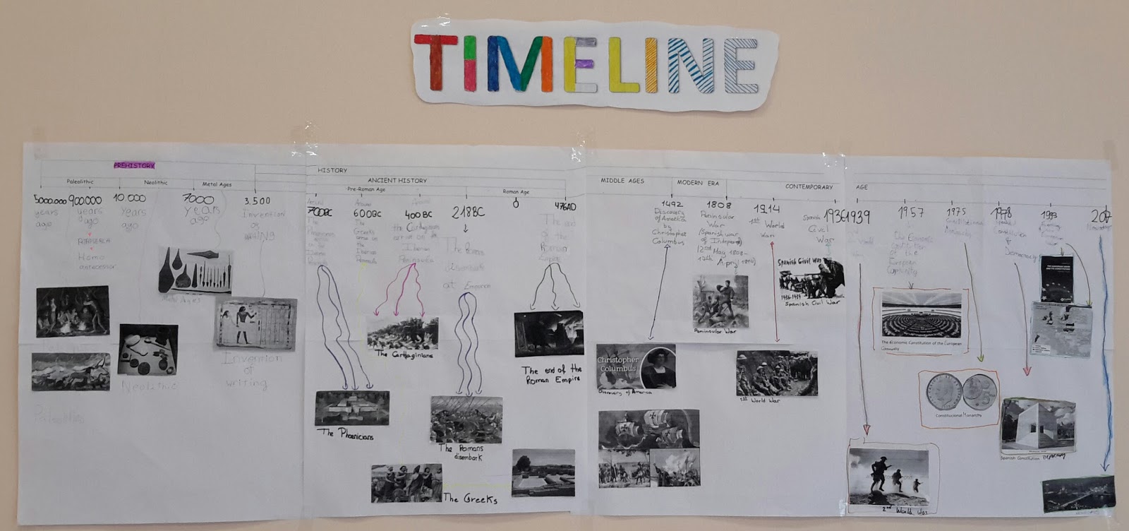CeipToursScience4: Timeline. Social Science.