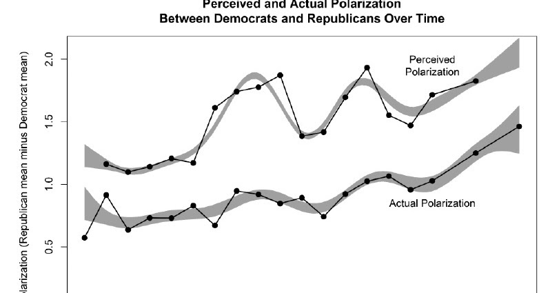 CONVERSABLE ECONOMIST: The Rise in Polarization: Both Real and Exaggerated?