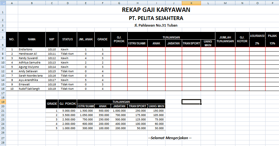 Berlatih Menghitung Rekap Gaji Karyawan berdasarkan Pembacaan Tabel