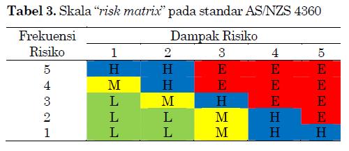BIZ-SHEQ-AGRO-MGMT-ADVISOR: HAZARD IDENTIFICATION - RISK ASSESSMENT CONTROL