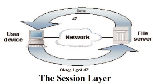 Computer Networking- CCNA part 12 of Segment 1- Session Layer of OSI Model