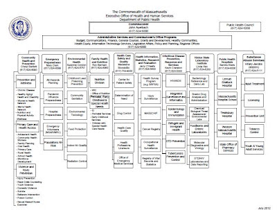 Not Running a Hospital: September 2012