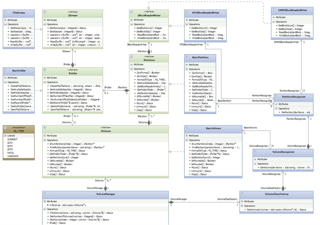 Rebooting in Recovery: Class Diagrams FTW