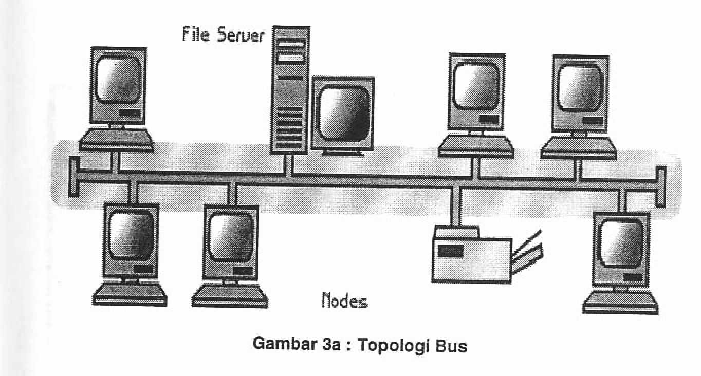 ERANA: PERBAIKAN DAN SETTING ULANG SISTEM PC (JARINGAN KOMPUTER)