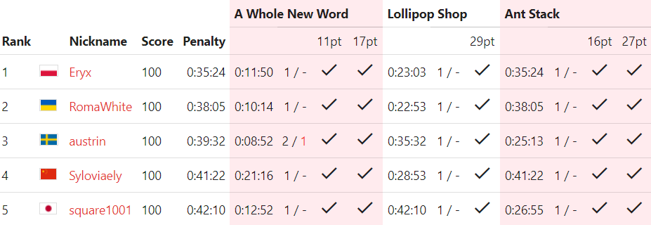 Algorithms Weekly by Petr Mitrichev: A prefix xor week Algorithms Weekly by Petr Mitrichev: A prefix xor week