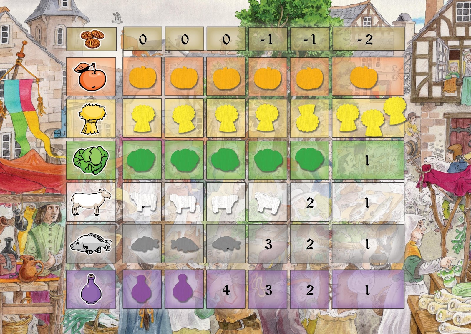 【開箱+快速規則+中文化】Key Market 大市集