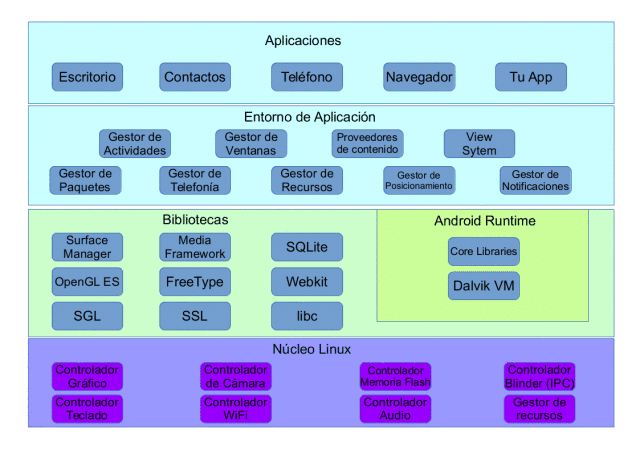 TIC — 1º bachillerato.: noviembre 2016
