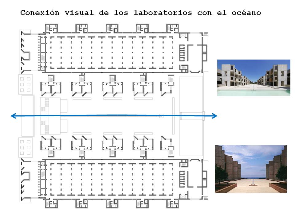 MRosa's Projects: Instituto Salk - Louis I. Kahn