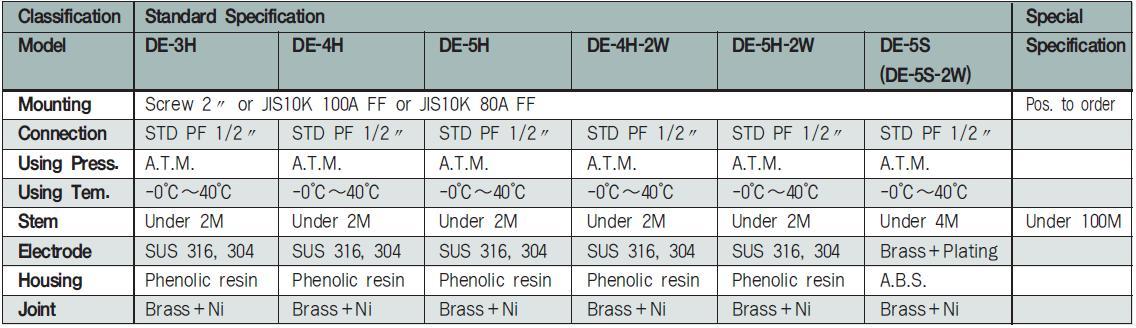 Electrode Level Sensor | Wiratama Mitra Abadi