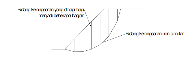 Limit Equilibrium Method (LEM) atau Metode Kesetimbangan Batas ...