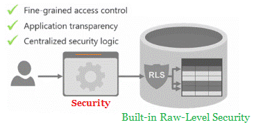 Microsoft Business Intelligence (Data Tools)|Row-Level Security Limitations in SQL Server 2016