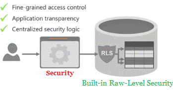 Microsoft Business Intelligence (Data Tools)|Row-Level Security ...