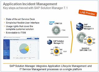 SAP Solution Manager 7.1 ~ SAP Techno