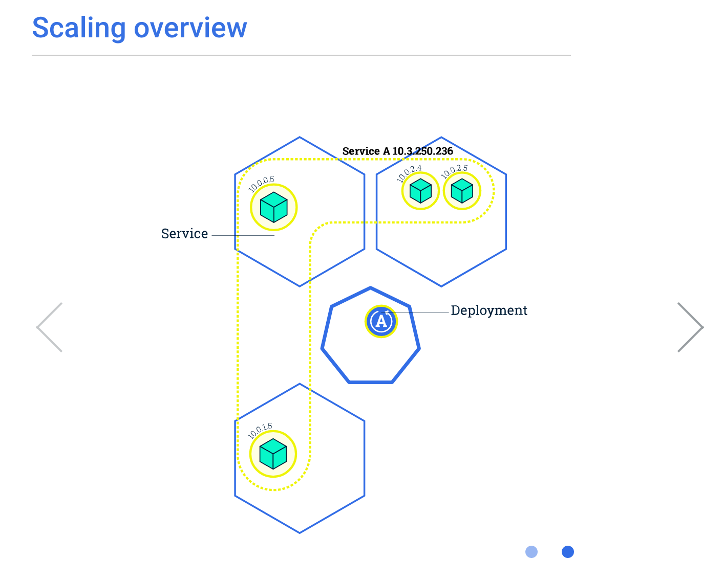 Kubernetes Tutorial cheat sheet | Open Knowledge Base