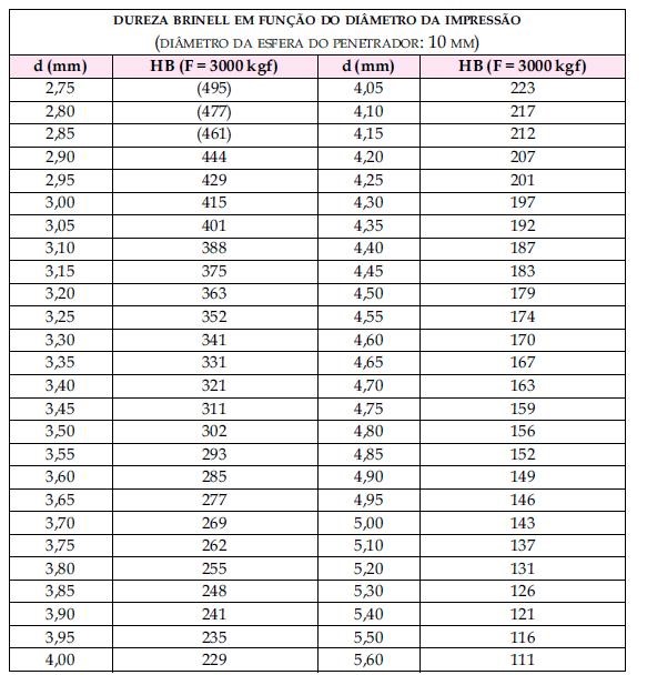Blog do Metalúrgico: Ensaio de Dureza – Dureza Brinell