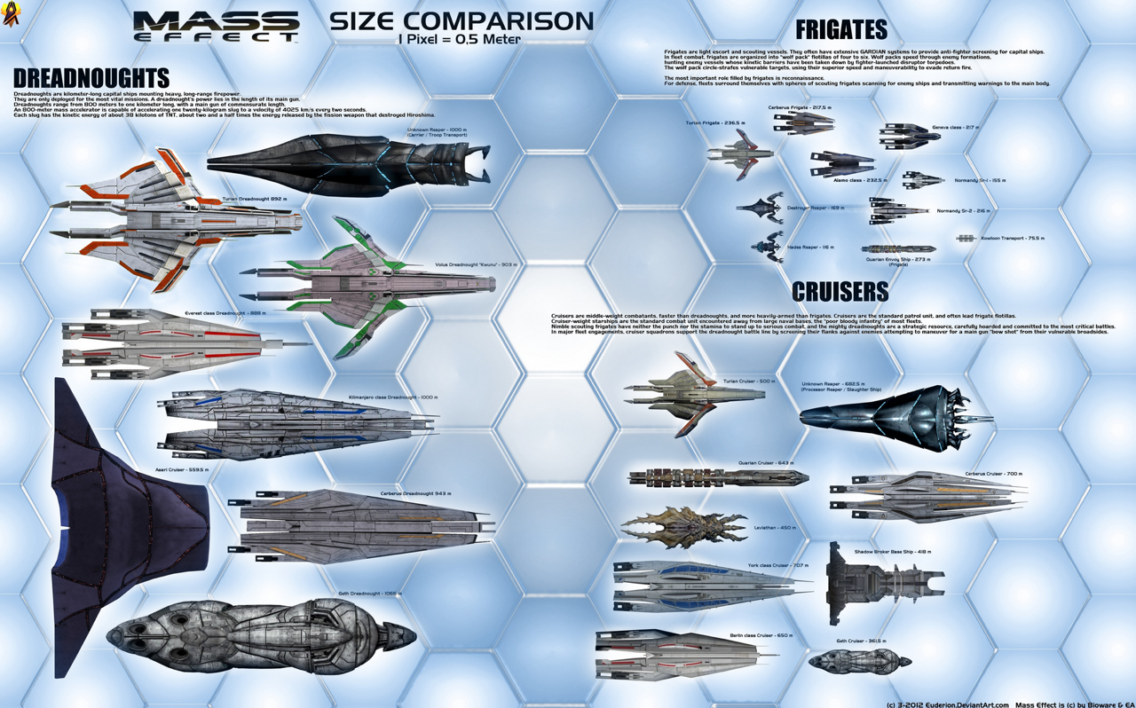 Seduced by the New...: Mass Effect Ship Chart