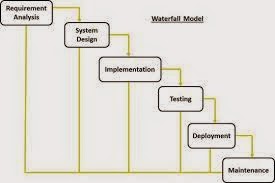 tugas IMK: SIMPLE INTERACTION DESIGN MODEL LIFECYCLE SOFTWARE
