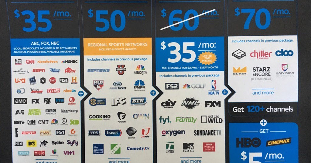 Peter Litman: DirecTV Now Renames DirecTV's DBS Packages