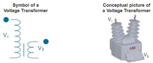 Electrical and Electronic Engineering: Instrument Transformers: CT and PT