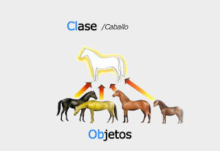 POO:"Programación Orientada a Objetos": ¿Que es un objeto en POO?