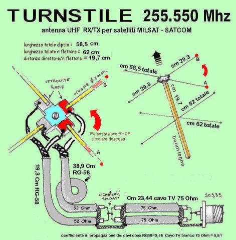 How to wire lights in series diagram: Turnstile antenna