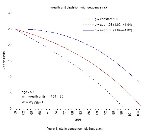 RiversHedge: Taking another look at visualizing sequence risk