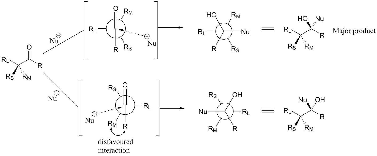 Carbonyl Addition: Bürgi-Dunitz angle and Felkin-Anh control