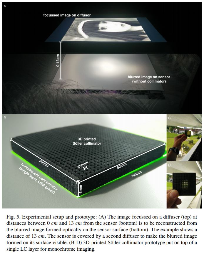 Image Sensors World: University of Linz Lensless Camera