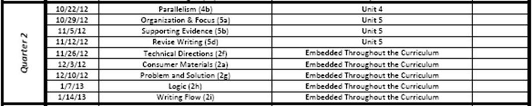 Team Louis (Cava's Christie Louis' Class): Study Island Blue Ribbons ...