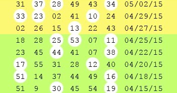 Grand Lotto: Where Winning Numbers Come From