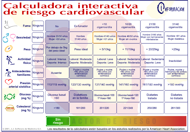 Triatlimentacion: Tabla Riesgo Cardiovascular