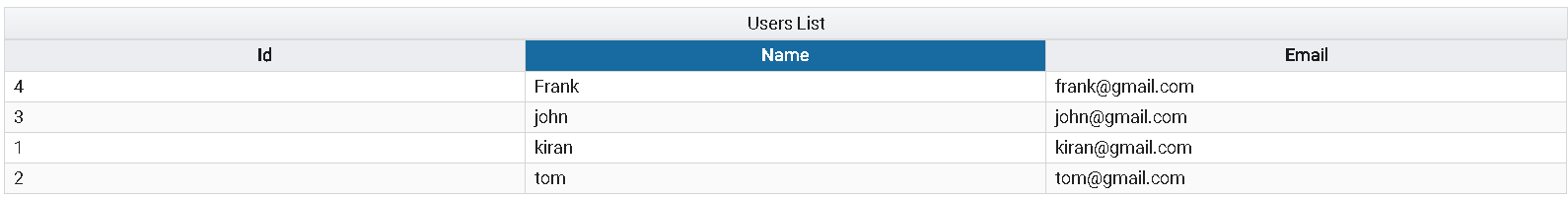 Primeng Datatable Tutorial Angular P Table Complete Example Cloudhadoop