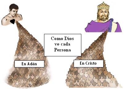 TABERNÁCULOS: ÚLTIMO GRAN AVIVAMIENTO: TRASLADO DE ADÁN A CRISTO ...