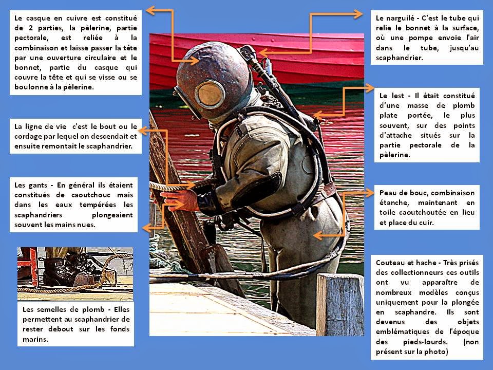 NOMENCLATURE DE L'EQUIPEMENT DU SCAPHANDRIER