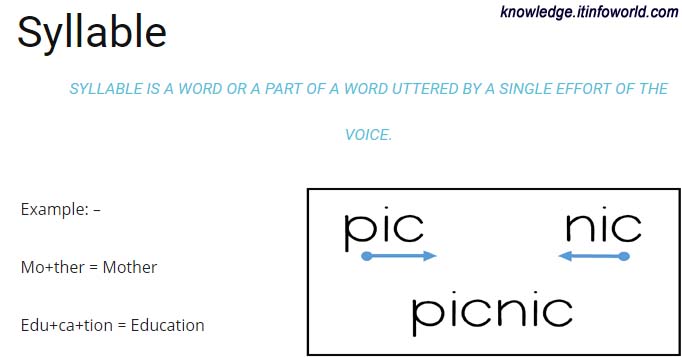 Syllable | Knowledge World