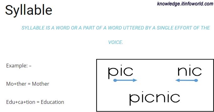 Syllable | Knowledge World