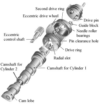 El Maquinante: Variable Valve Timing (VVT) Parte 2