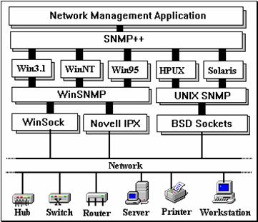 Network Engineering Tutorial: Choosing a network operating system