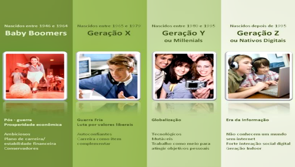 Amor à Educatecnologia: Nossas Gerações