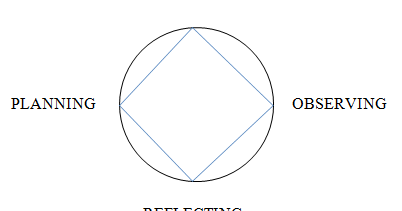 Model-Model dalam Penelitian Tindakan Kelas (Model PTK) - DETIK PENDIDIKAN
